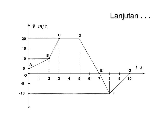 Kinematika gerak lurus dan melingkar2 Kinematika gerak lurus dan melingkar2