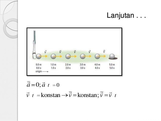 Kinematika gerak lurus dan melingkar2 Kinematika gerak lurus dan melingkar2