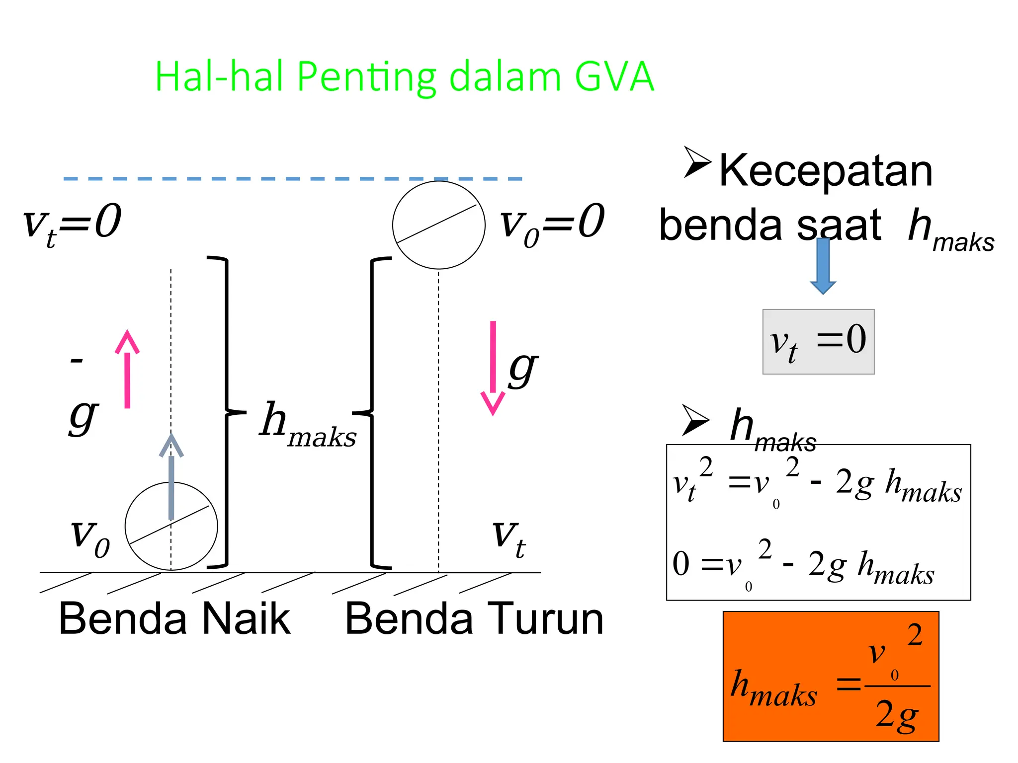kinematika_gerak_ppt.ppt persentasi yang diajarkan guru kepada siswan ...