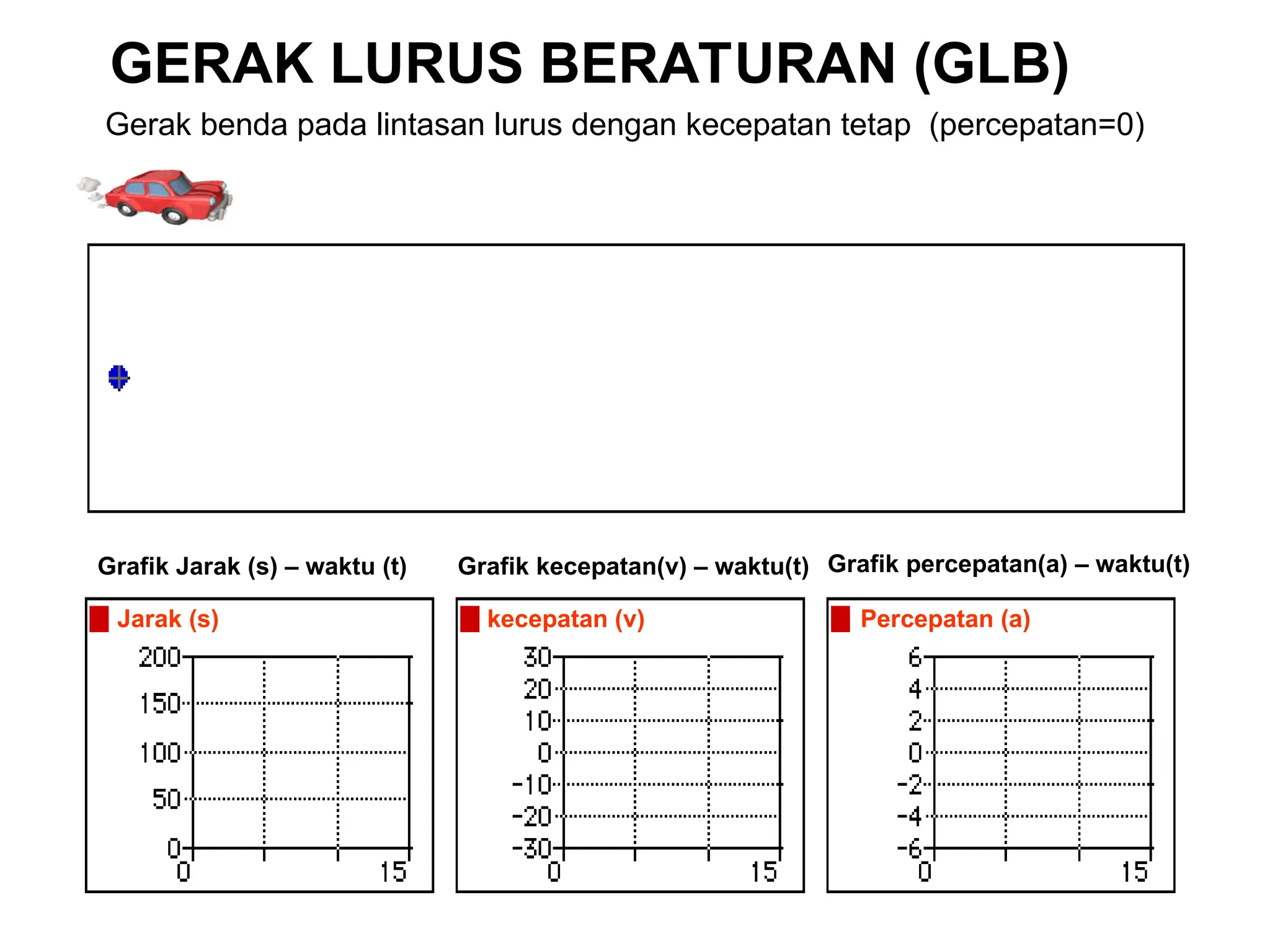 materi fisika kinematika gerak lurus ppt.ppt