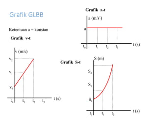materi fisika kinematika gerak lurus ppt.ppt