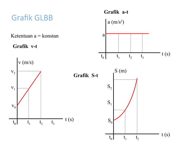 materi fisika kinematika gerak lurus ppt.ppt