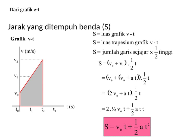 materi fisika kinematika gerak lurus ppt.ppt