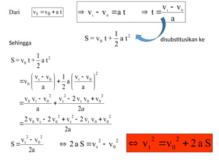 materi fisika kinematika gerak lurus ppt.ppt