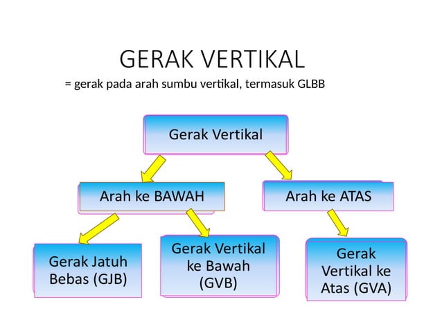 materi fisika kinematika gerak lurus ppt.ppt