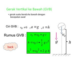 materi fisika kinematika gerak lurus ppt.ppt
