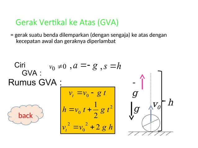 materi fisika kinematika gerak lurus ppt.ppt