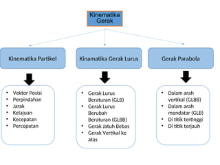 materi fisika kinematika gerak lurus ppt.ppt