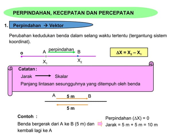 materi fisika kinematika gerak lurus ppt.ppt