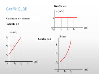 kinematika_gerak_ppt.pdf kinematikagerak | PDF