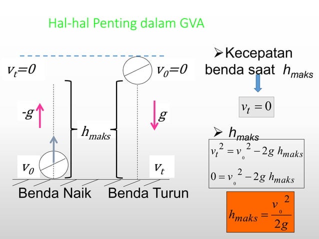 kinematika_gerak_ppt.pdf kinematikagerak | PDF