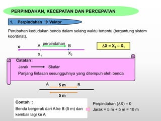 kinematika_gerak_ppt.pdf kinematikagerak | PDF
