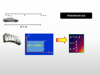 kinematika_gerak_ppt.pdf kinematikagerak | PDF