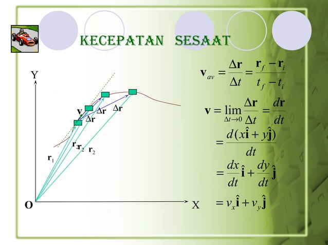 Kinematika Gerak Lurus 1 | PPT