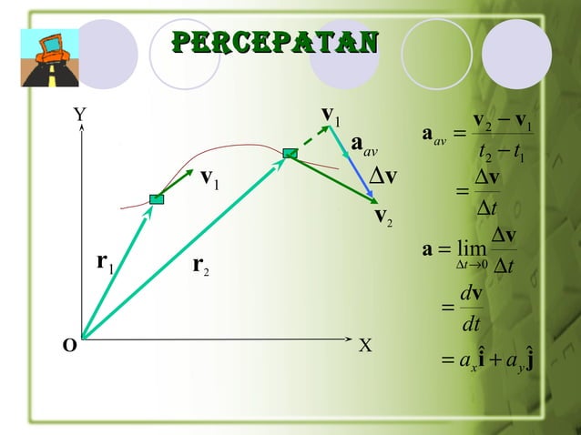 Kinematika Gerak Lurus 1 | PPT