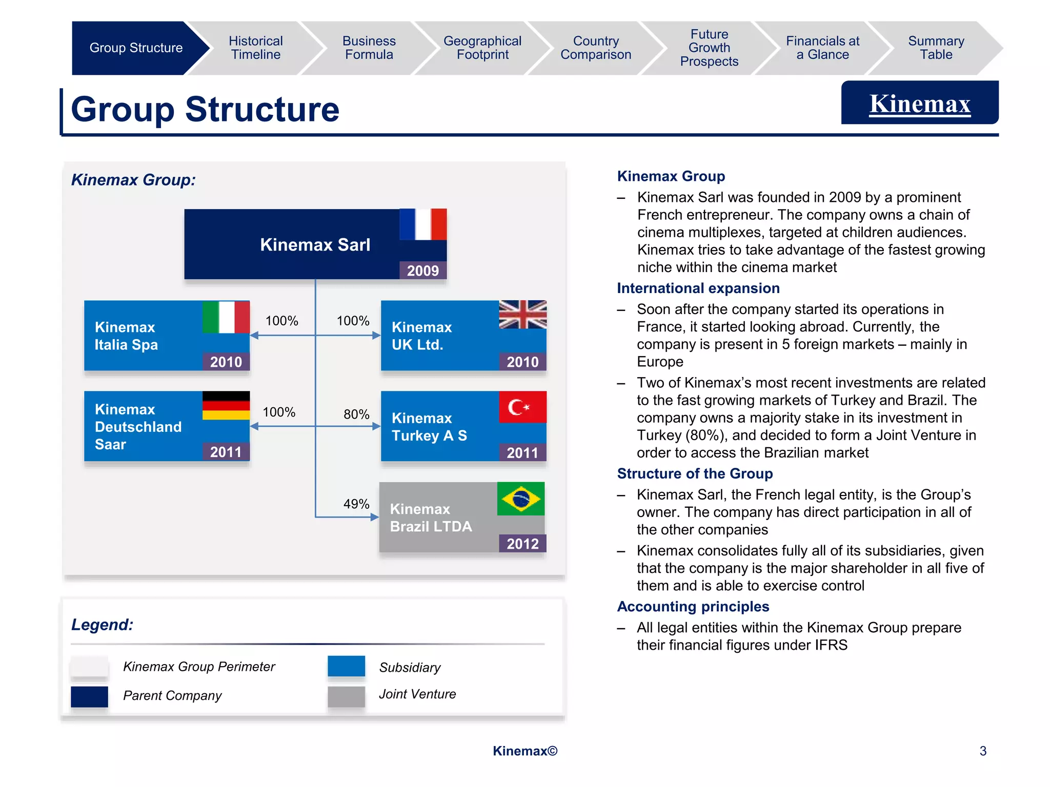 Kinemax_Company_Presentation.pptx | Business Accounting & Finance ...