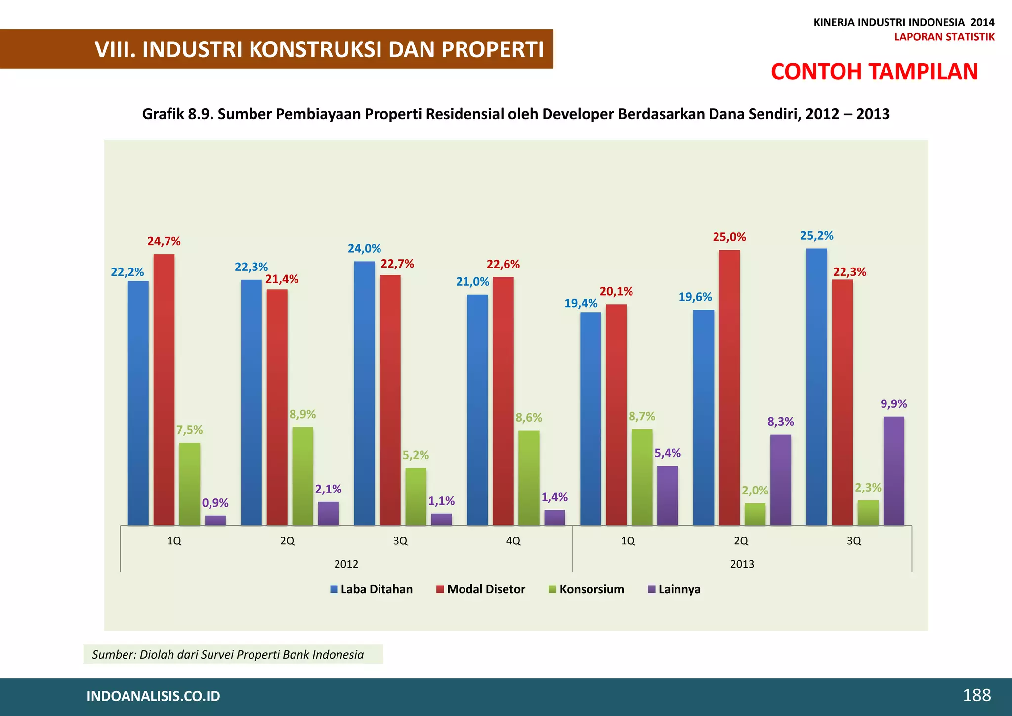 Laporan Statistik: Kinerja Industri Indonesia 2014 | PDF