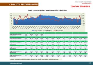 Laporan Statistik: Kinerja Industri Indonesia 2014 | PDF
