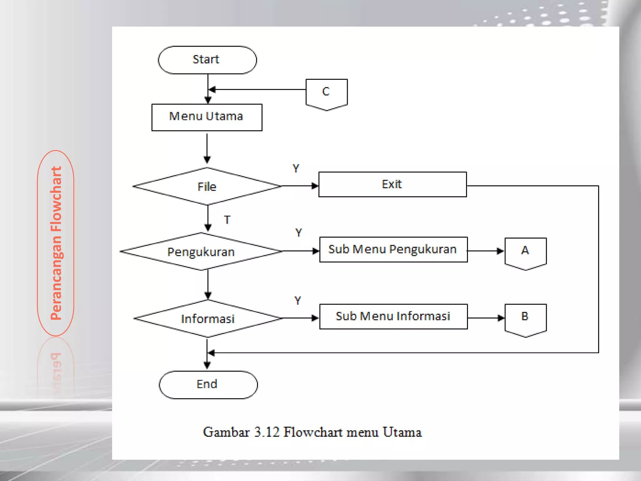 Contoh Proposal TA | PPTX