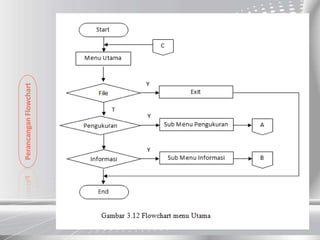 Contoh Proposal TA | PPTX