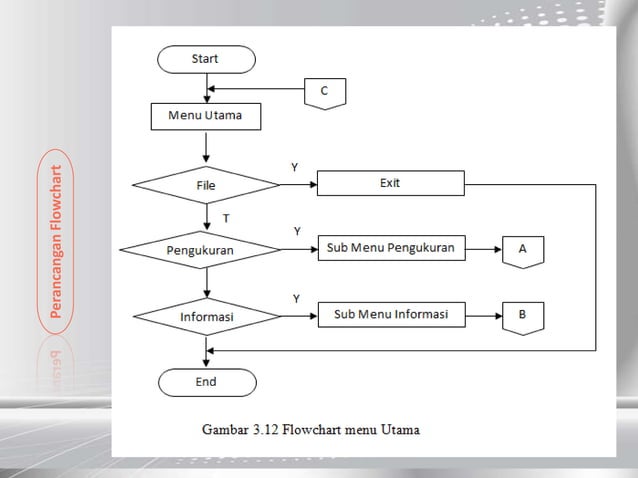 Contoh Proposal TA | PPTX