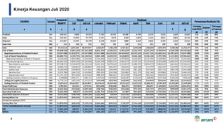 Kinerja Keuangan Concept for control system | PPT