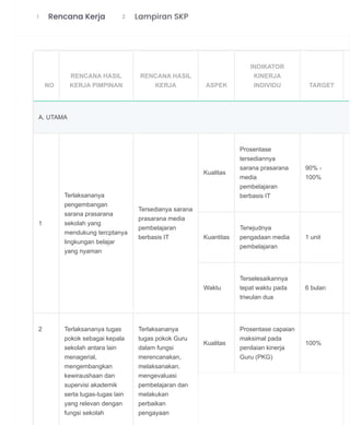 Kinerja Kepala Sekolah atau Sarasaran Kerja Pegawai tahun 2023 | PDF