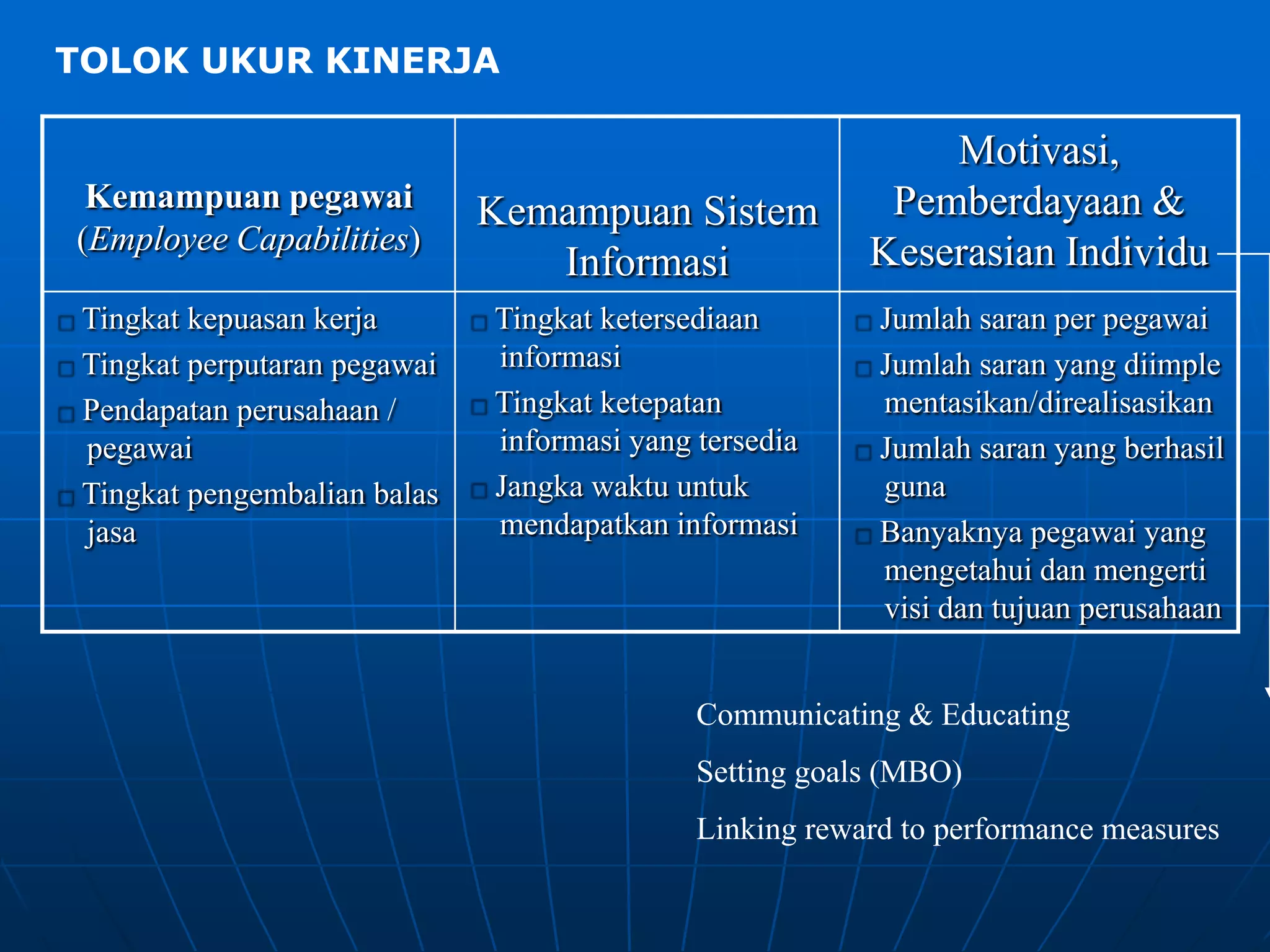 Kinerja (performance) | PPTX