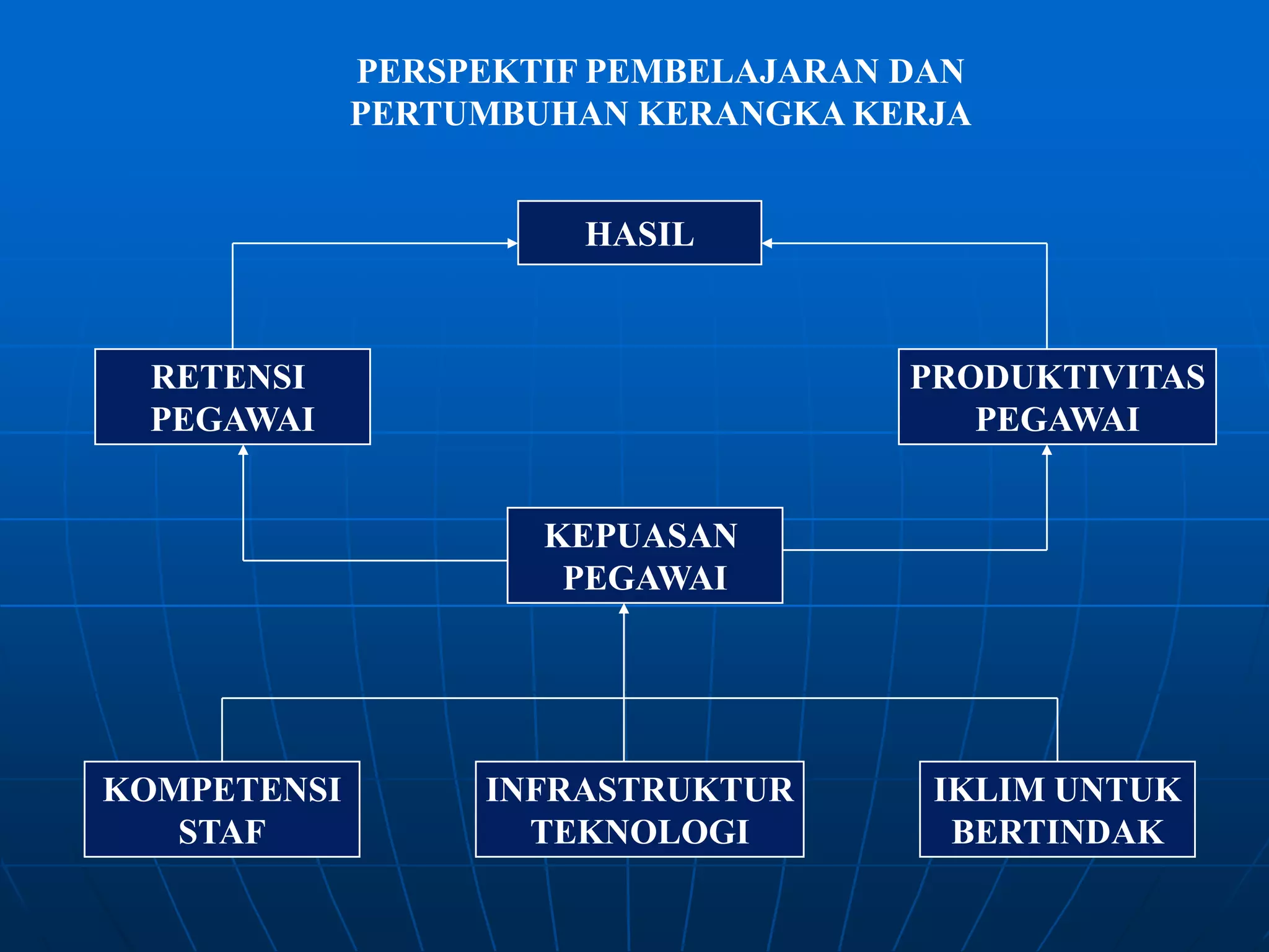 Kinerja (performance) | PPTX