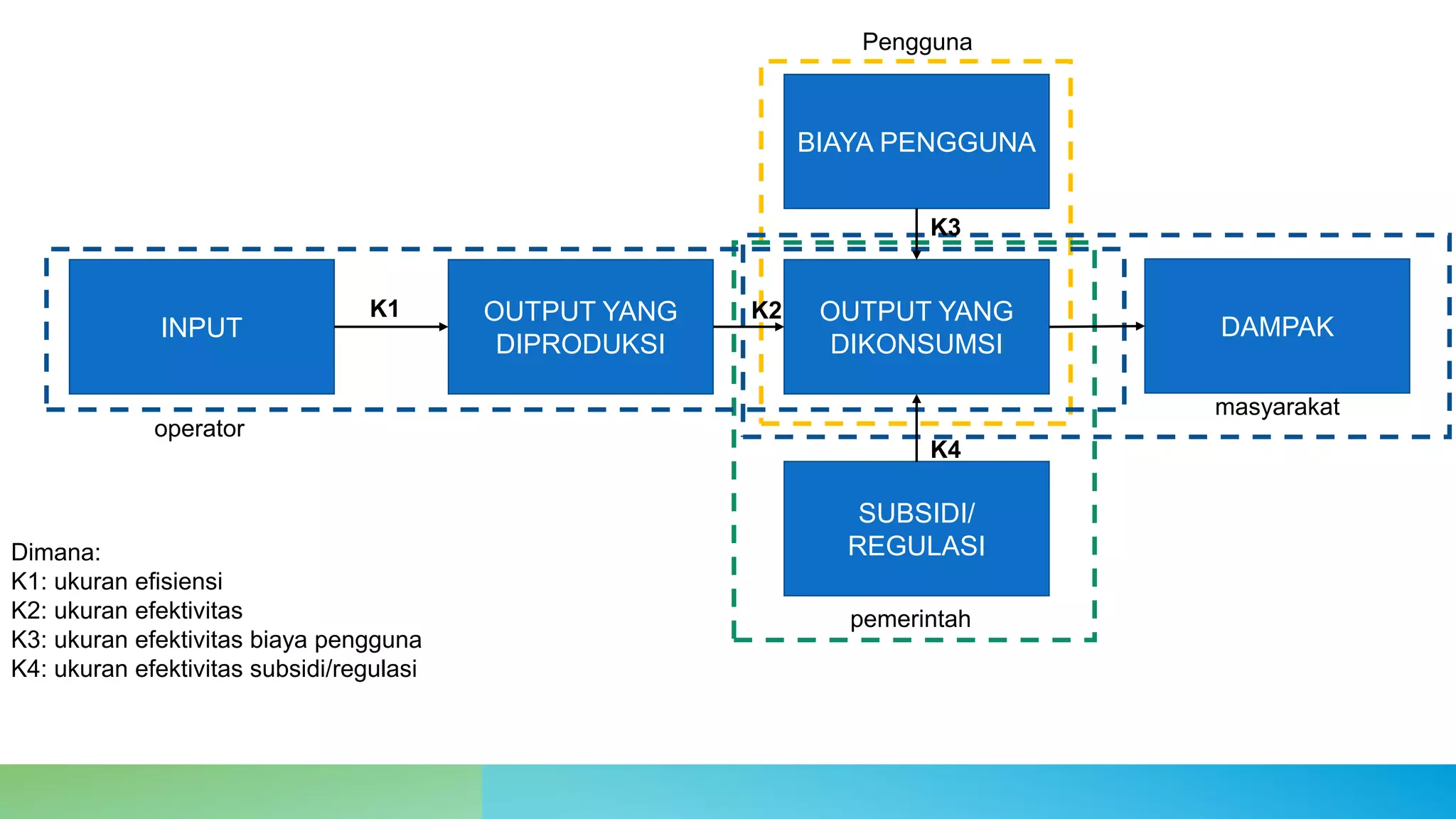 KINERJA SISTEM TRANSPORTASI.pptx