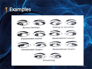 Kinesics Theory of Communication. | PPTX