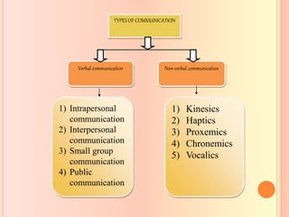 Kinesics (study of body language) | PPTX
