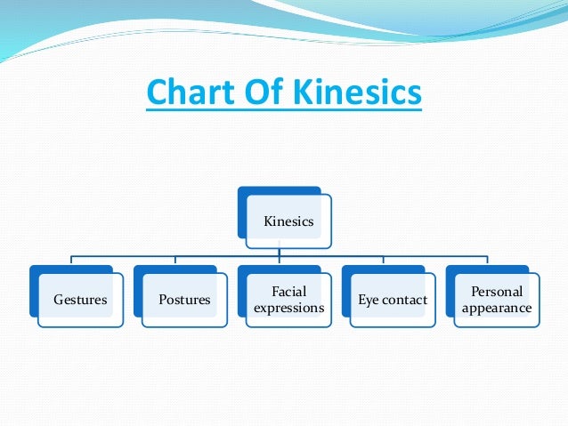 Kinesics by niraj a vyas