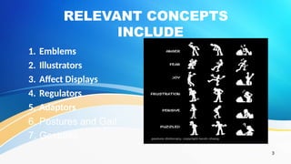 kinesicspoision-150504065851-conversion-gate02-converted.pptx