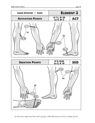 Kinesiology reflex points | PDF