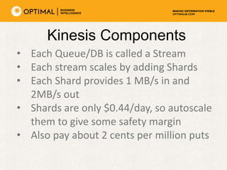 Introduction to AWS Kinesis | PPTX