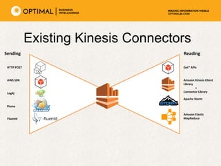 Introduction to AWS Kinesis | PPTX