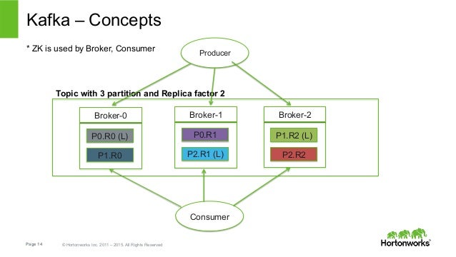 Kinesis vs-kafka-and-kafka-deep-dive Kinesis vs-kafka-and-kafka-deep-dive