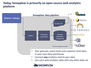 Snowplow and Kinesis - Presentation to the inaugural Amazon Kinesis London User Group | PPTX