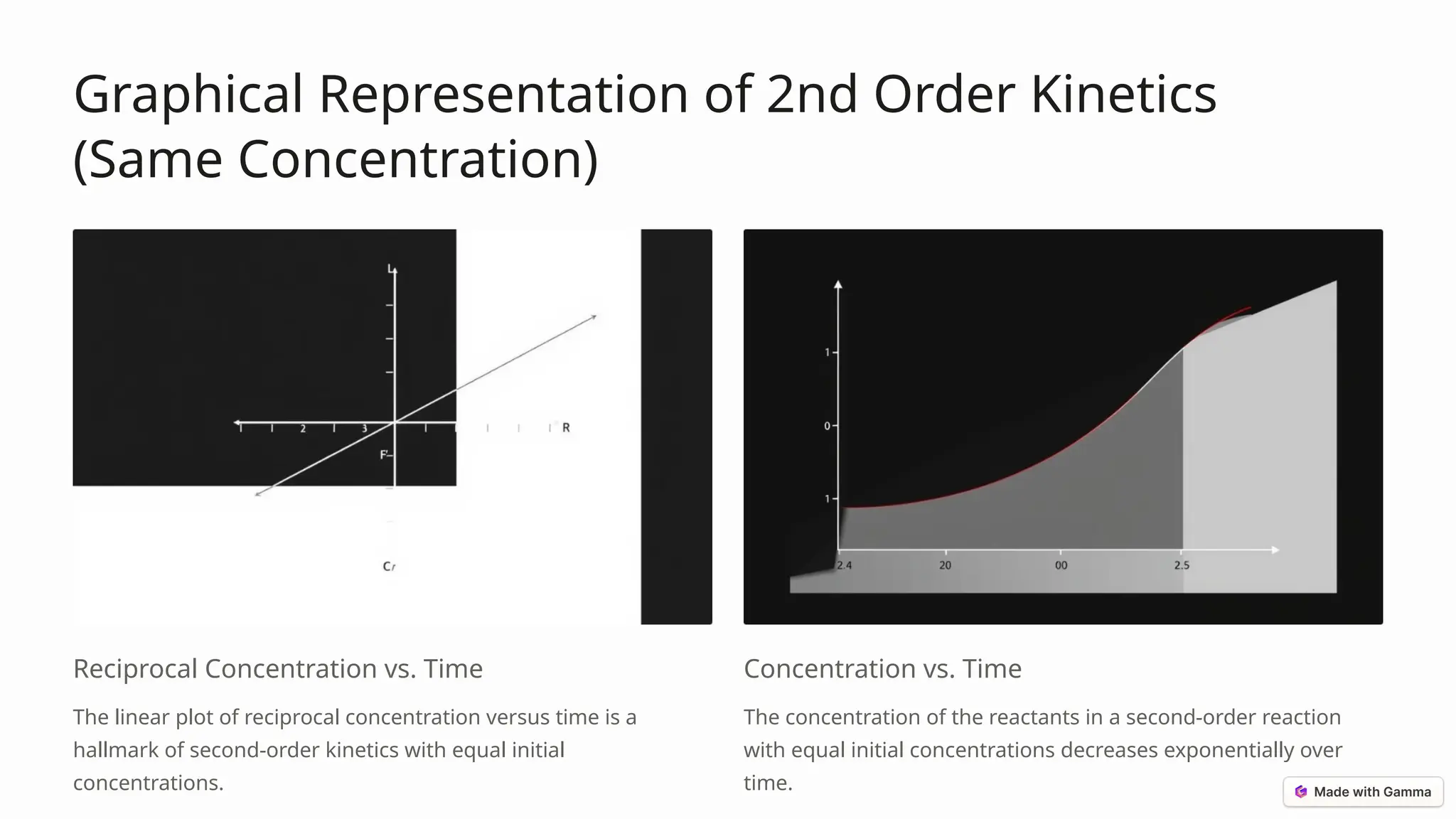 Kinetic-Expression-for-2nd-Order-Reaction.pptx