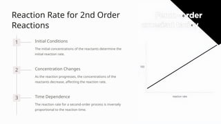 Kinetic-Expression-for-2nd-Order-Reaction.pptx