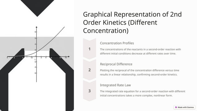 Kinetic-Expression-for-2nd-Order-Reaction.pptx