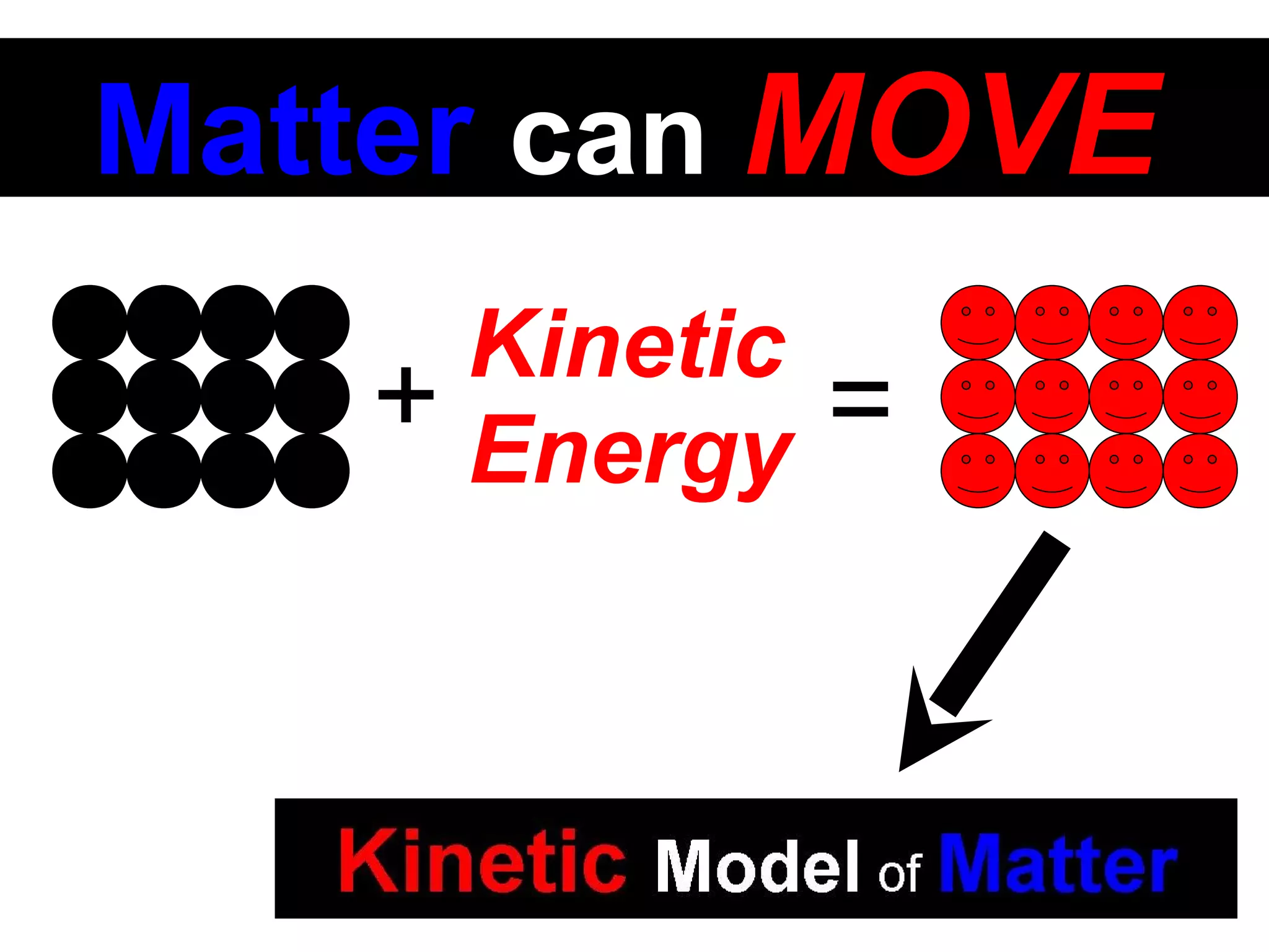 Kinetic Model of Matter | PPT