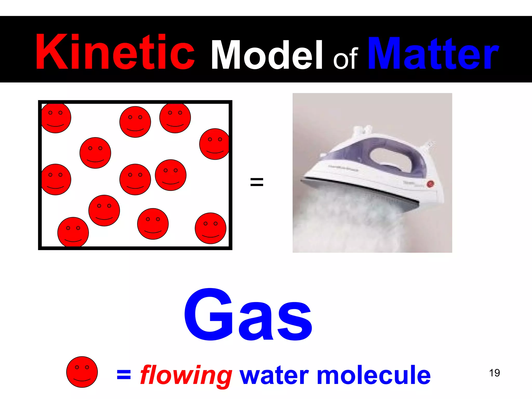 Kinetic Model of Matter | PPT