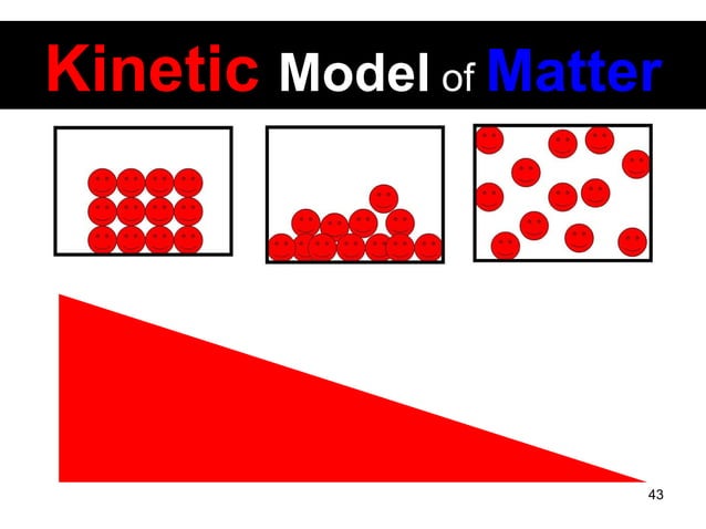 Kinetic Model of Matter | PPT