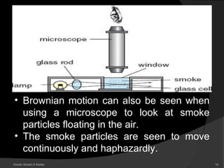 Kinetic Model Of Matter | PPT