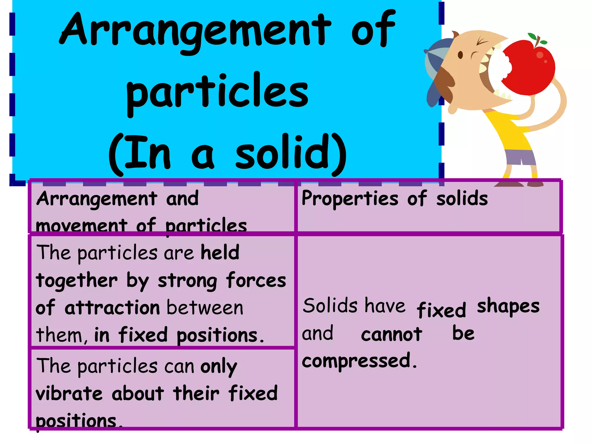 Kinetic Particle Theory (Slg Introduction) | PPT