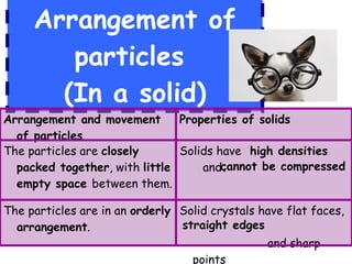 Kinetic Particle Theory (Slg Introduction) | PPT