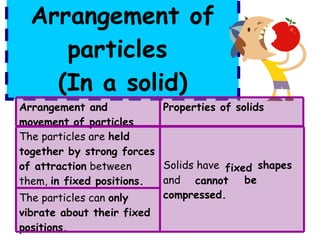Kinetic Particle Theory (Slg Introduction) | PPT
