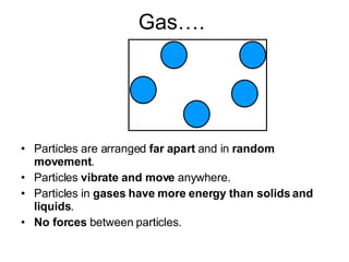 Gas Particle Movement
